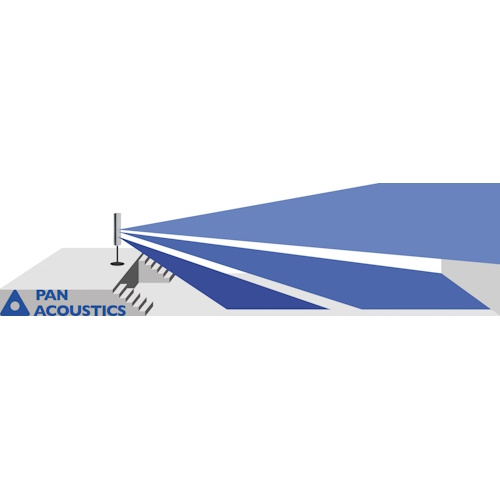 Pan Acoustics Pan Beam PB224 en PB248 luidsprekers - Tau
